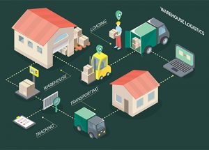 Real-Time Location System (RTLS) - Suraj Informatics